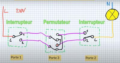 Permutateur complet, LEXMAN Lika, blanc | Leroy Merlin